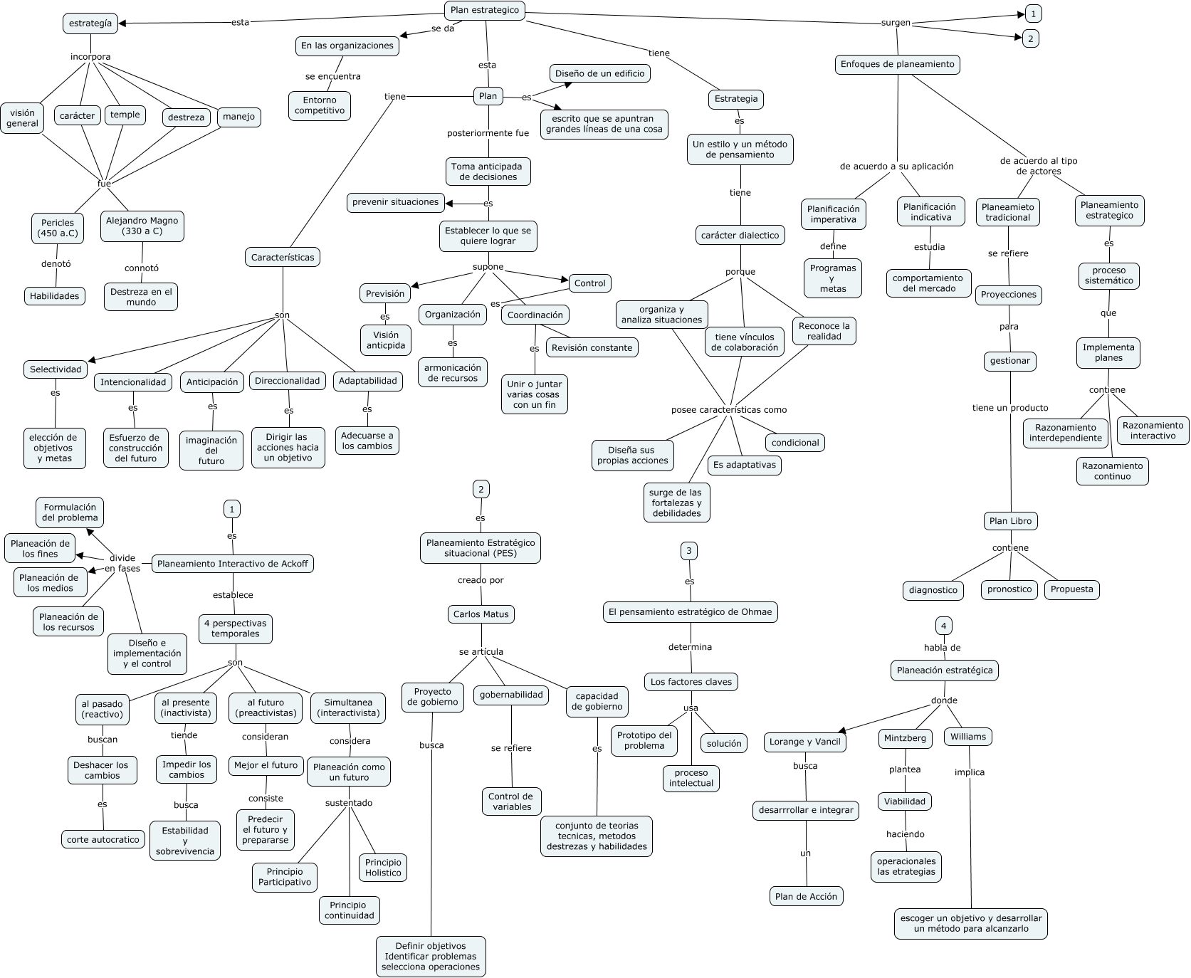 planeacion estrategica